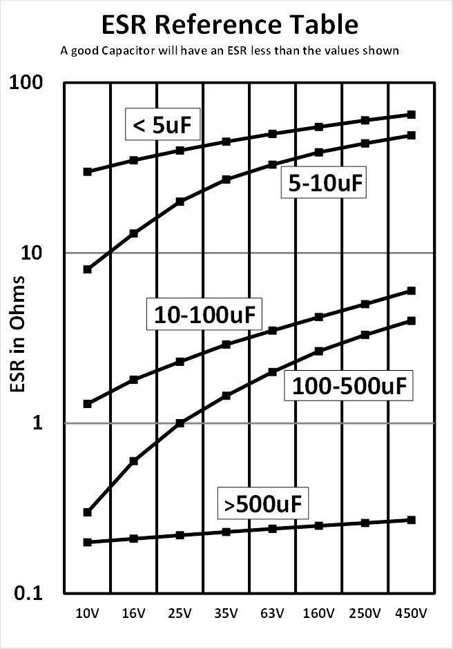 Anatek Blue ESR Meter Kit – Alltronics LLC